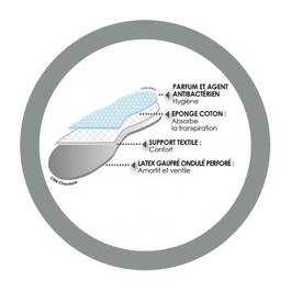 Achat / Vente De Clermont Semelles soft & fresh, Taille 40/41 1 paire